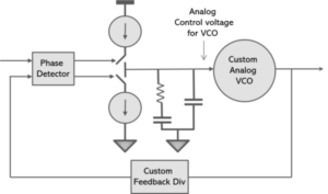 Digital PLL, All Digital PLL, Analog PLL - Movellus